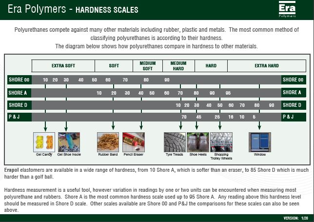 Reference Guides – Era Polymers