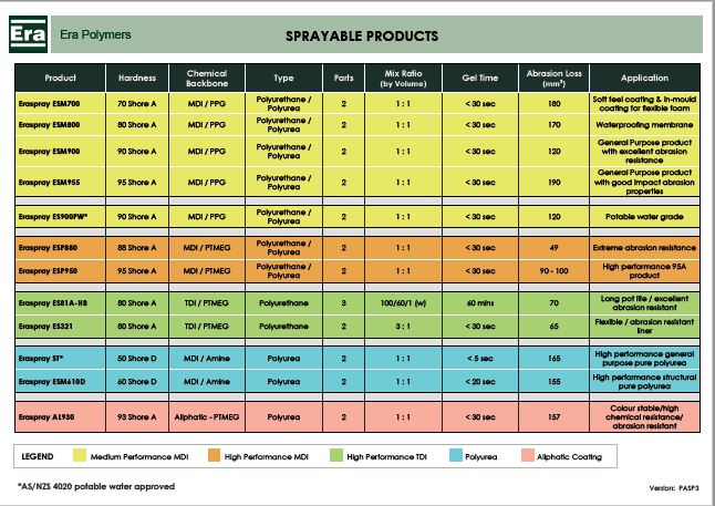Reference Guides – Era Polymers